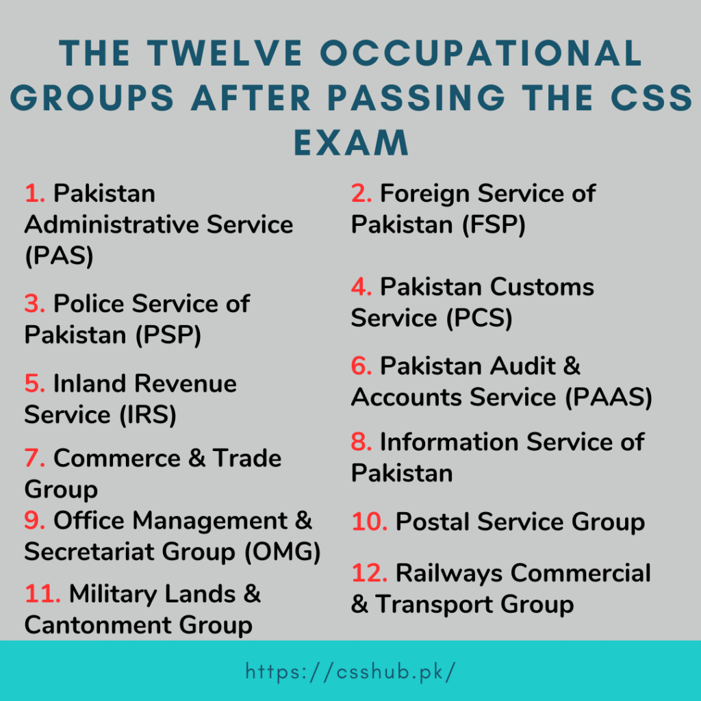 After Passing the CSS Exam: 12 Powerful Government Jobs You Can Get ...